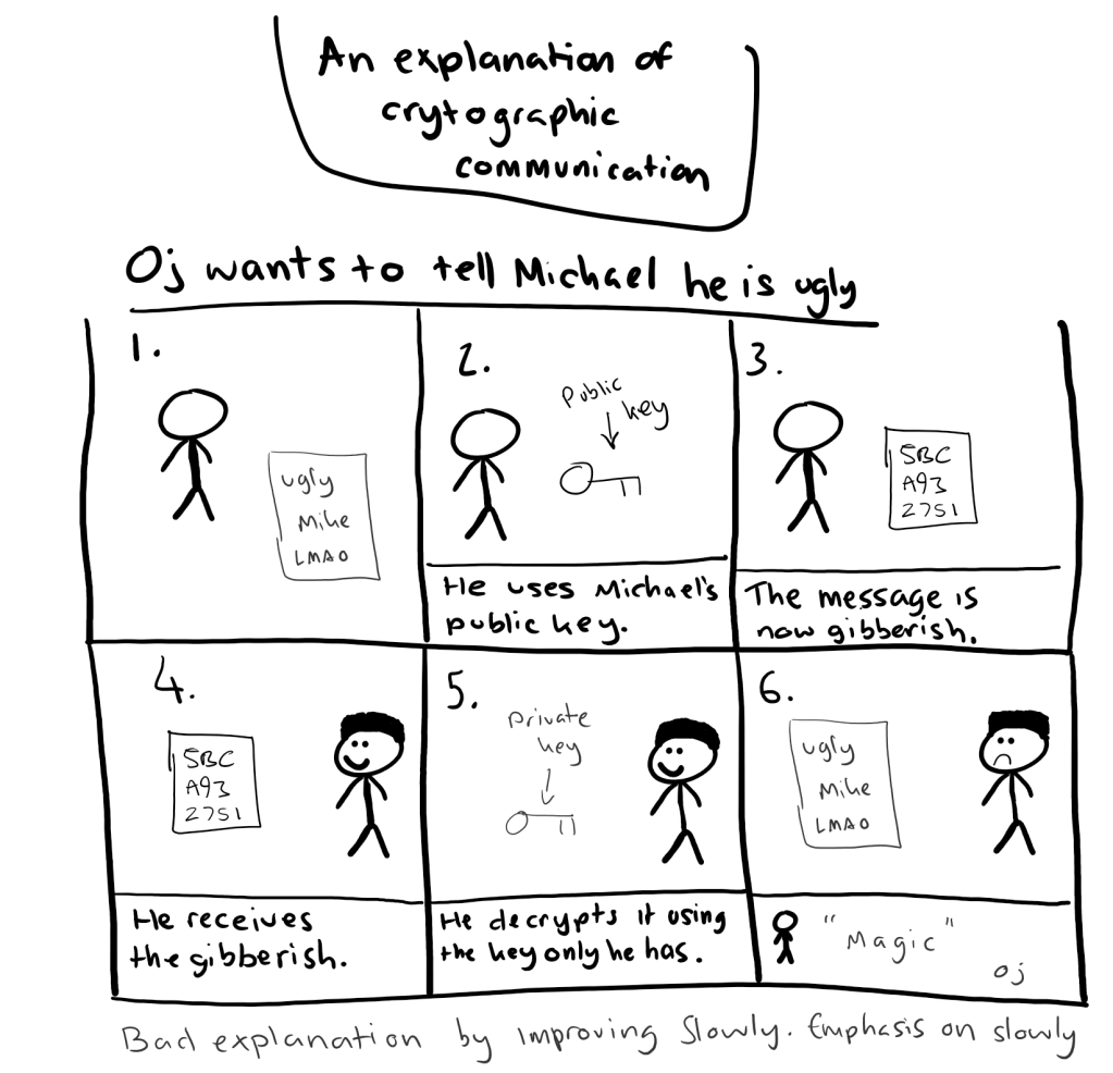 How to achieve anarchy using computers – Improving Slowly